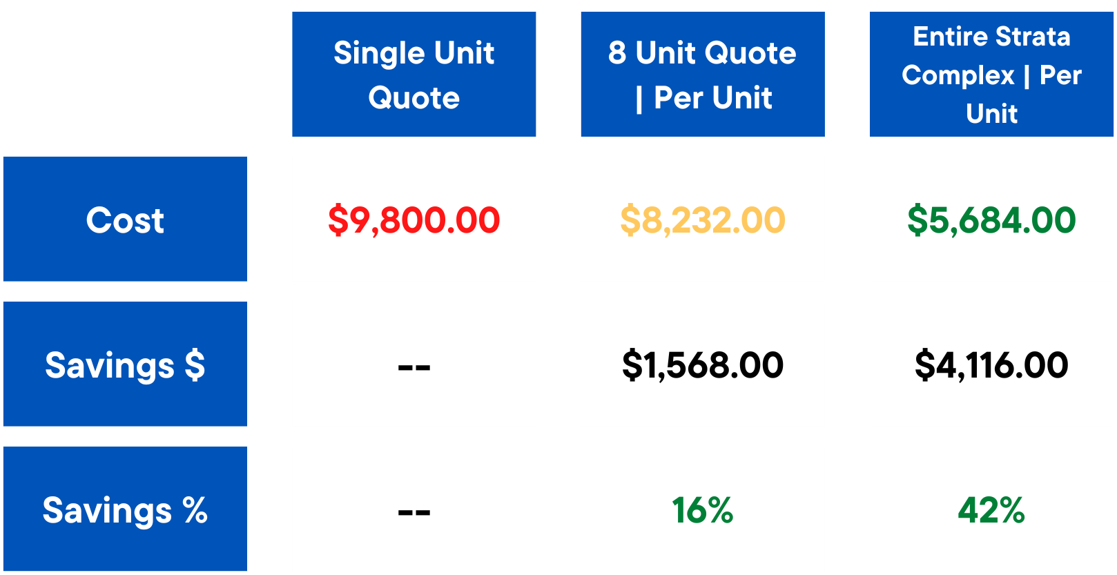 Promotion - Centra Windows